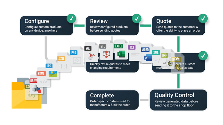 DriveWorks Administrator - DriveWorks