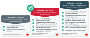 Products - DriveWorks