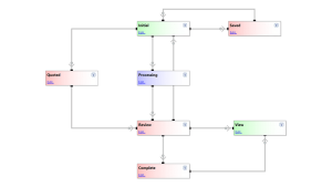 DriveWorks Pro - DriveWorks