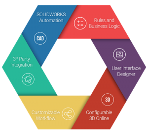 An Introduction to the DriveWorks CPQ Template - DriveWorks