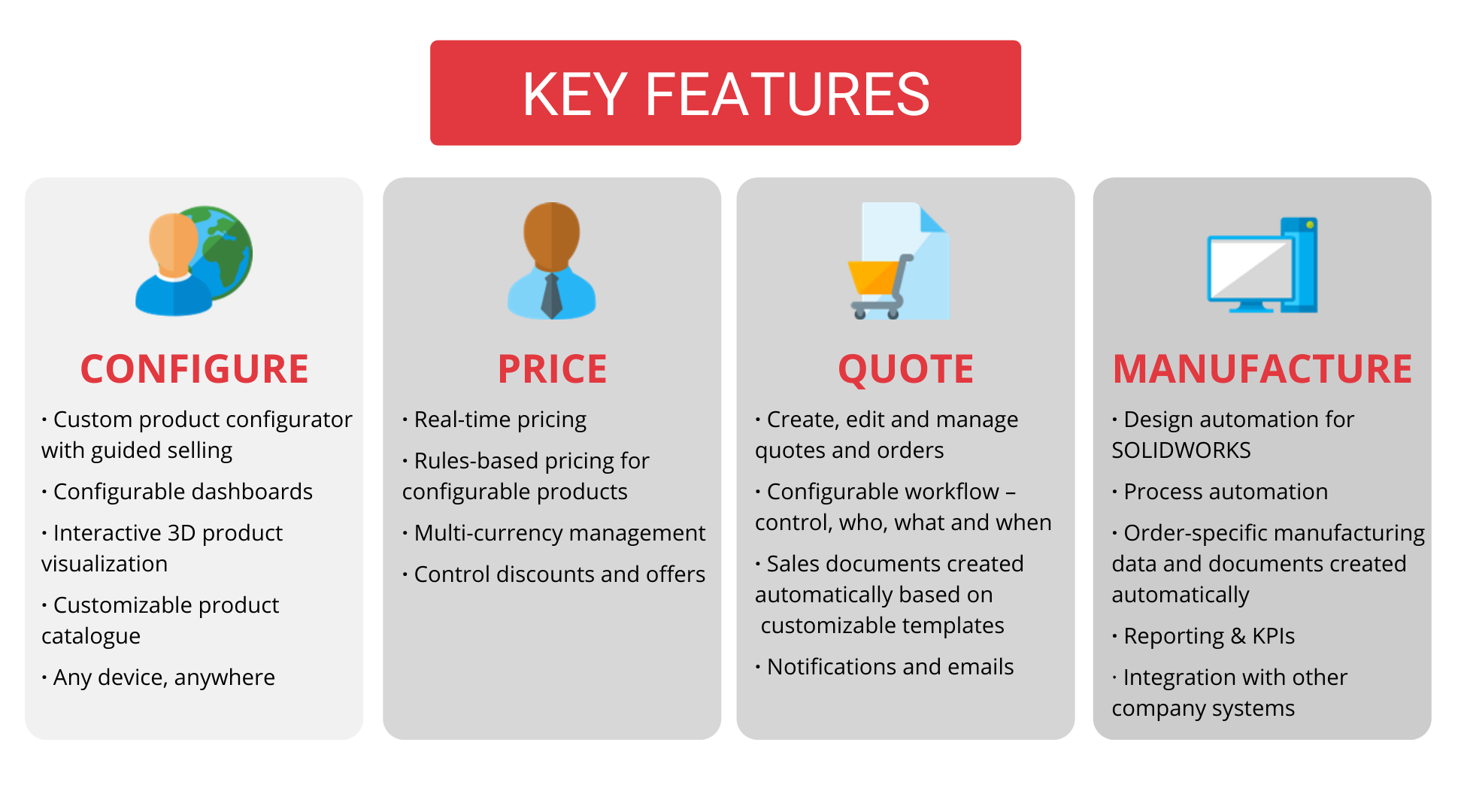 CPQ: Configure, Design and Sell Custom Products in Record Time - DriveWorks