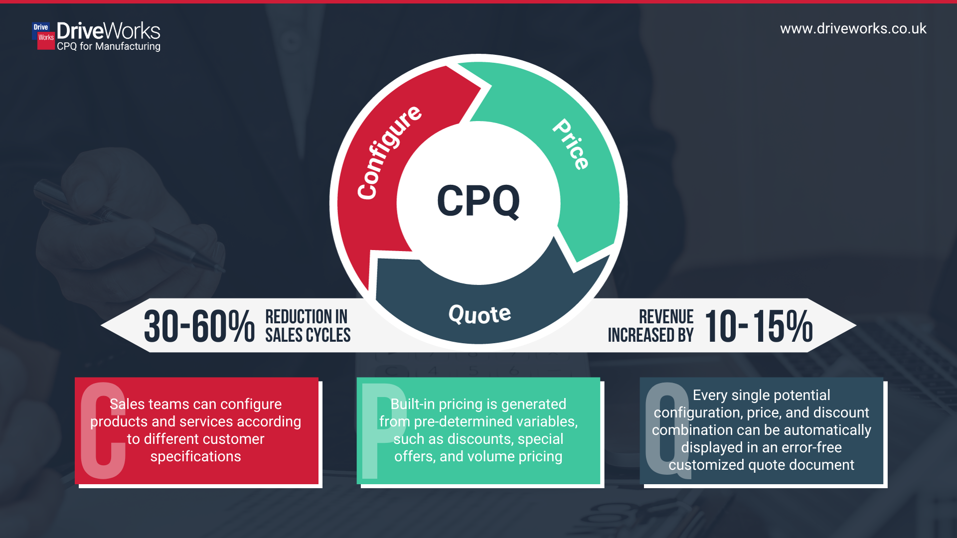 How CPQ Can Boost Sales Effectiveness - DriveWorks
