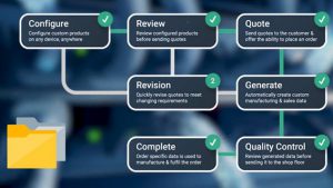 DriveWorks - The Ideal CPQ Solution for Manufacturing - DriveWorks