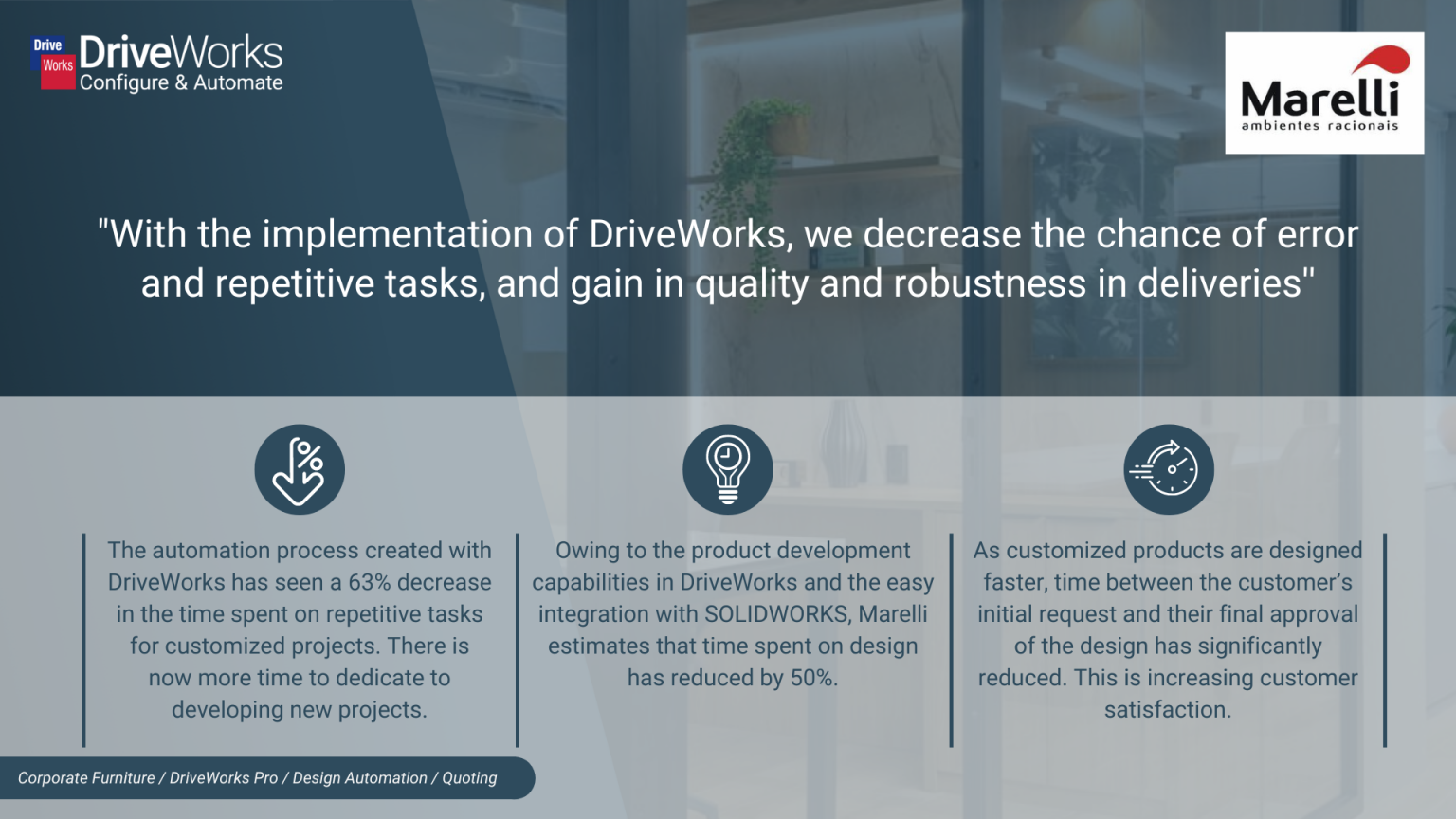 What is Design Automation Software? - DriveWorks