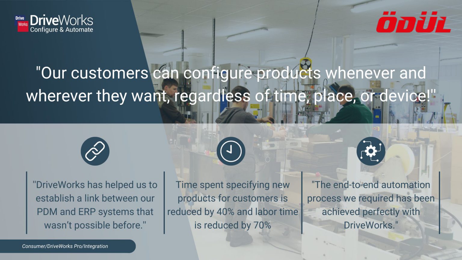 Get to Know DriveWorks Design Automation & CPQ Software - DriveWorks