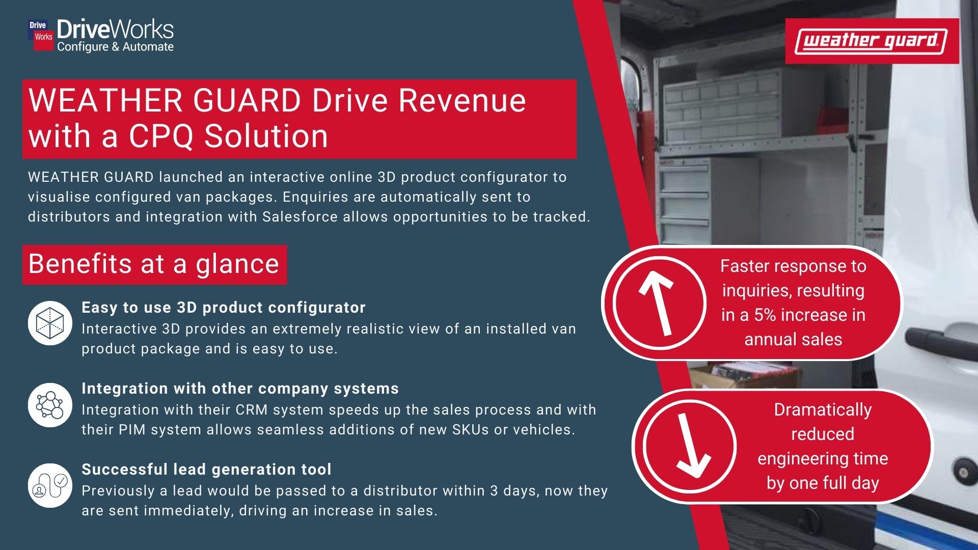 The Benefits of CRM CPQ Integration - DriveWorks